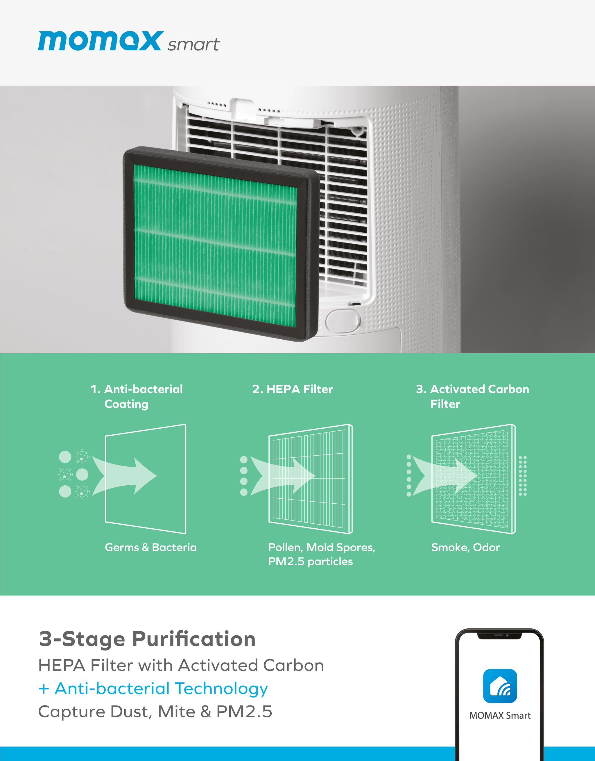 2 Healthy MAX 智能 2-in-1 空氣淨化抽濕機 – Momax Smart
